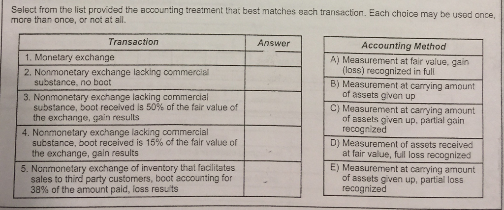 Solved Select from the list provided the accounting | Chegg.com