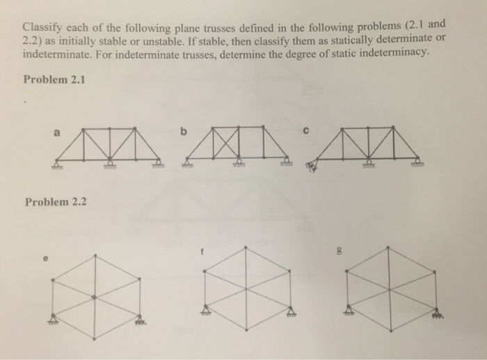 Solved Classify each of the following plane trusses defined | Chegg.com