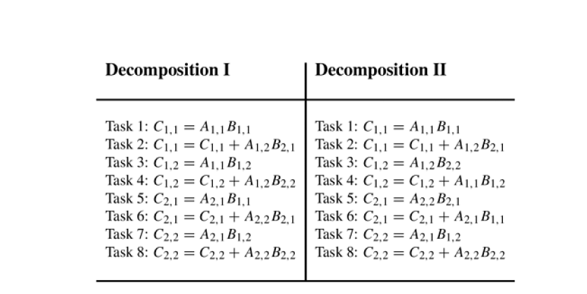 What are the average degrees of concurrency and | Chegg.com