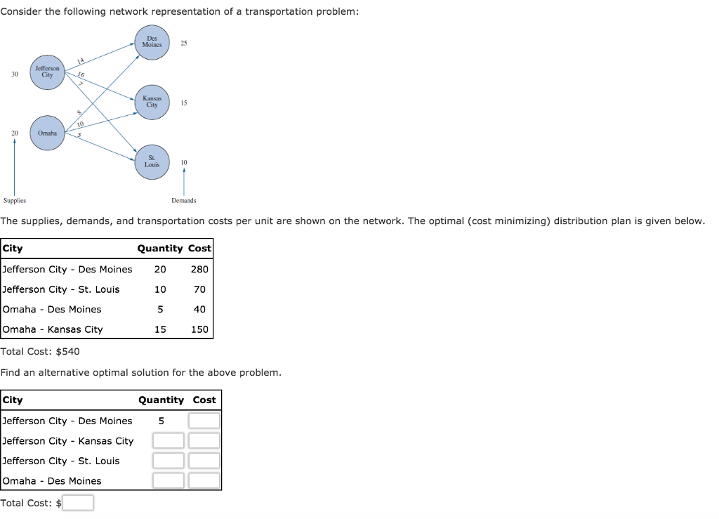 Solved Consider the following network representation of a | Chegg.com