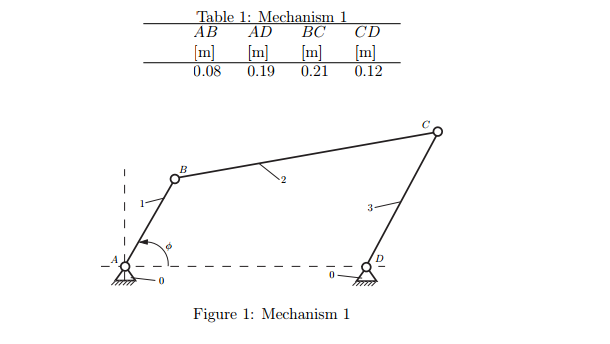 Solved The dimensions for the mechanisms shown in Figs. 1 | Chegg.com