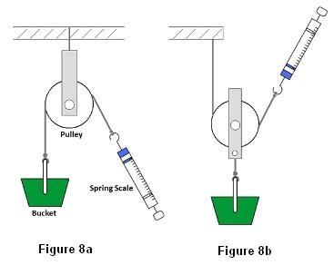 Solved Procedure 1. Hang your pulley over the side of a | Chegg.com