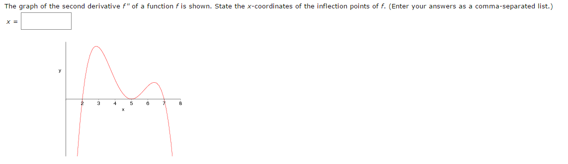 Solved The graph of the second derivative f" of a function f | Chegg.com
