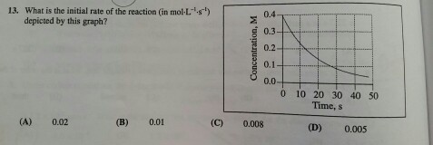 Solved What is the initial rate of the reaction (in mol L^-1 | Chegg.com