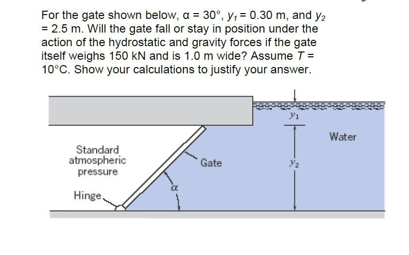 Solved For the gate shown below, alpha = 30 degree, y1 = | Chegg.com