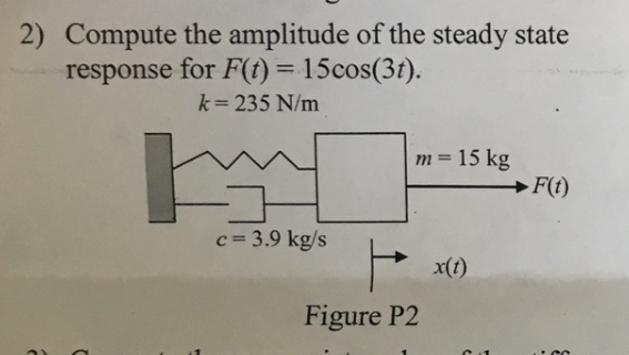Solved compute the amplitude of the steady state response | Chegg.com