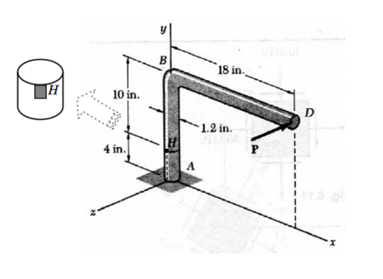 Solved A single horizontal force P of magnitude 150 lb is | Chegg.com