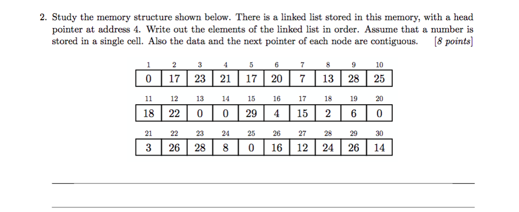 Solved 2. Study the memory structure shown below. There is a | Chegg.com