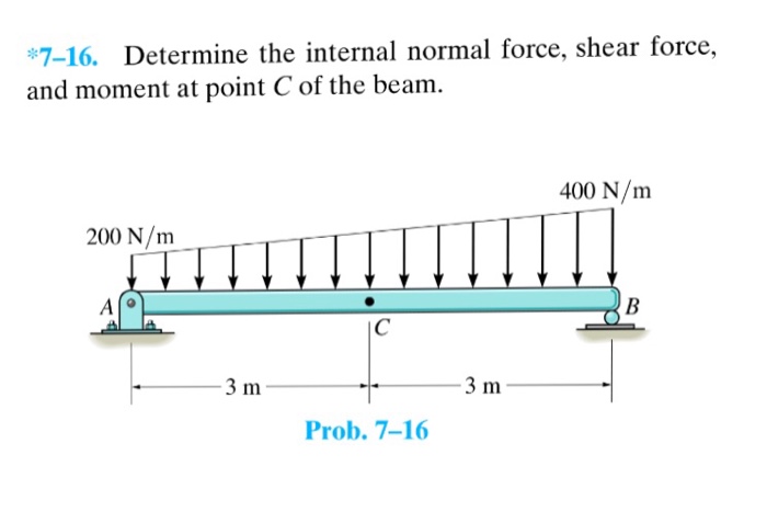 Solved 7 - 16. Determine the internal normal force, shear | Chegg.com Solved 7 - 16. Determine the internal normal force, shear | Chegg.com
