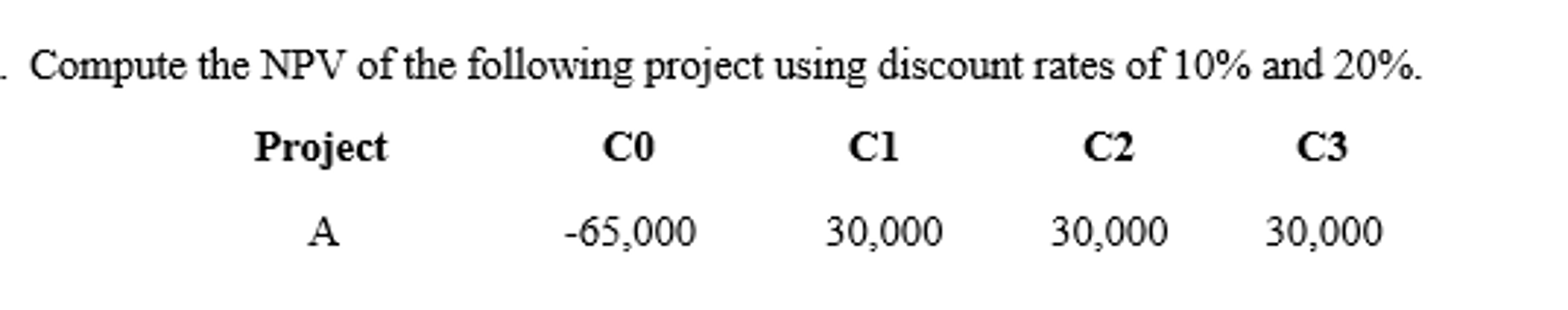 Solved Compute the NPV of the following project using | Chegg.com