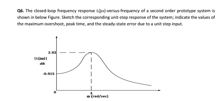 Solved The closed-loop frequency response L(j | Chegg.com