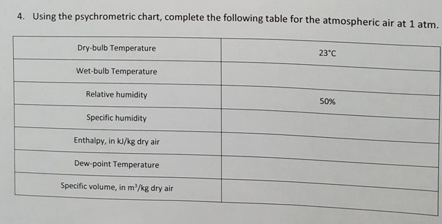 Solved Using the psychrometric chart, complete the following | Chegg.com