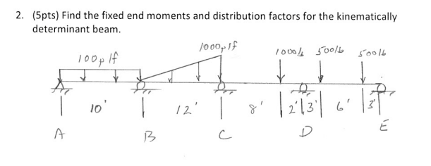 Solved Find the fixed end moments and distribution factors | Chegg.com
