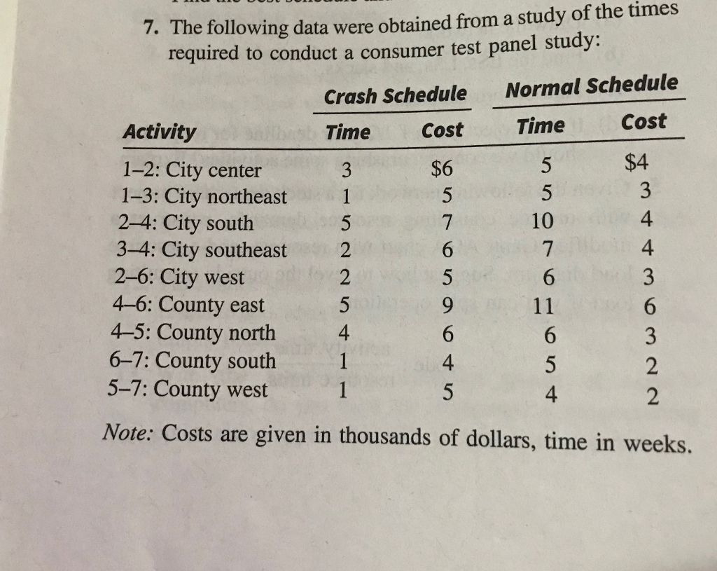 Solved a) find the all-normal schedule and cost b) find the | Chegg.com