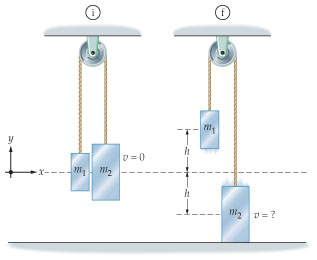 Solved The two masses in the Atwood's machine shown in the | Chegg.com