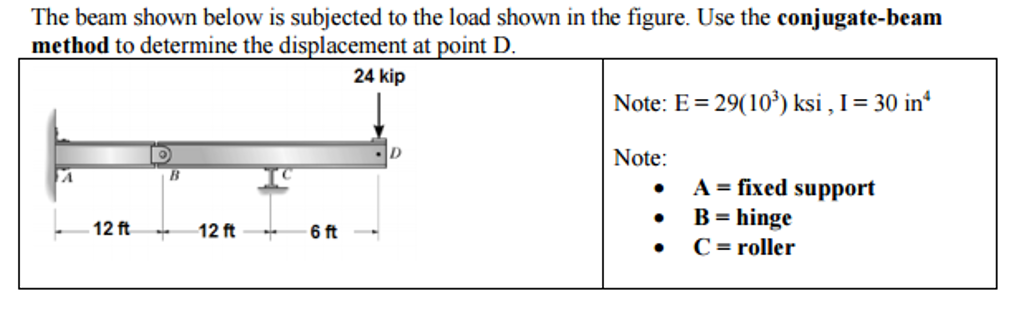 Solved The beam shown below is subjected to the load shown | Chegg.com