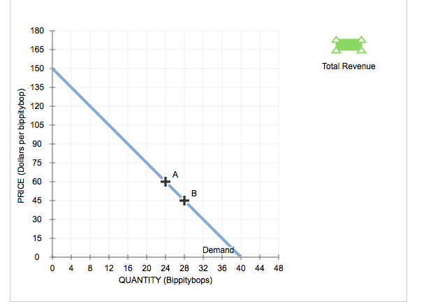 Total Revenue Graph