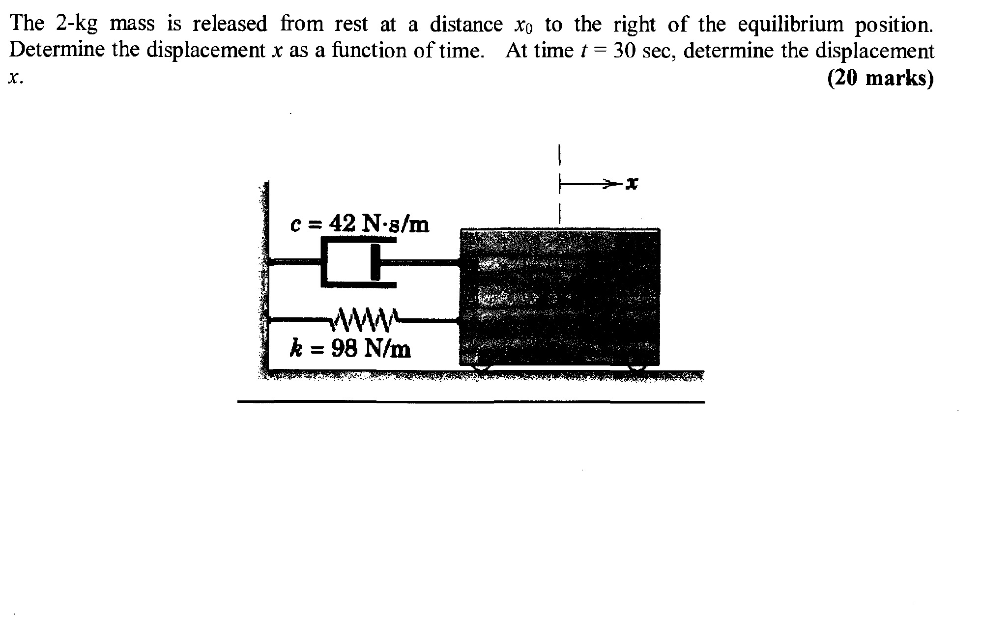 Solved The 2-kg mass is released from rest at a distance XO | Chegg.com