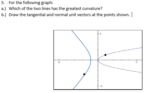 Solved 5. For the following graph: a.) Which of the two | Chegg.com