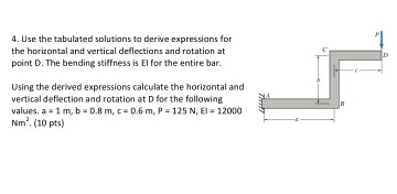 Solved Use the tabulated solutions to derive expressions for | Chegg.com