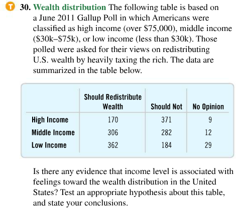 Solved T30. Wealth distribution The following table is based | Chegg.com