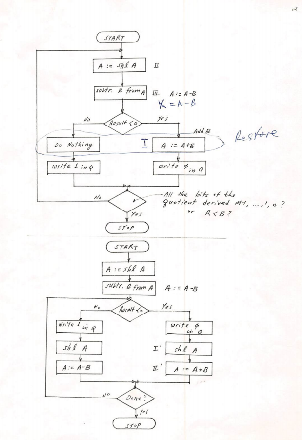 Q2. Design a circuit to implement the square root | Chegg.com