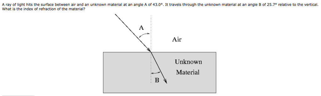 Solved A ray of light hits the surface between air and an | Chegg.com