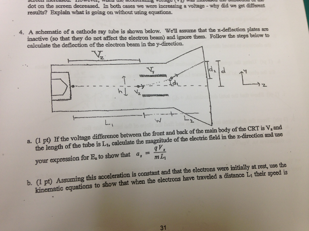 Solved A schematic of a cathode ray tube is shown below. | Chegg.com