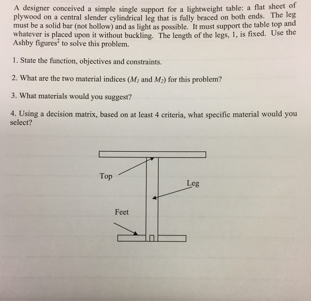 Solved A designer conceived a simple single support for a | Chegg.com