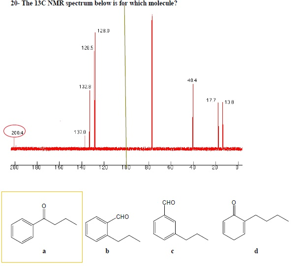 Solved The 13C NMR spectrum below is for which molecule? | Chegg.com