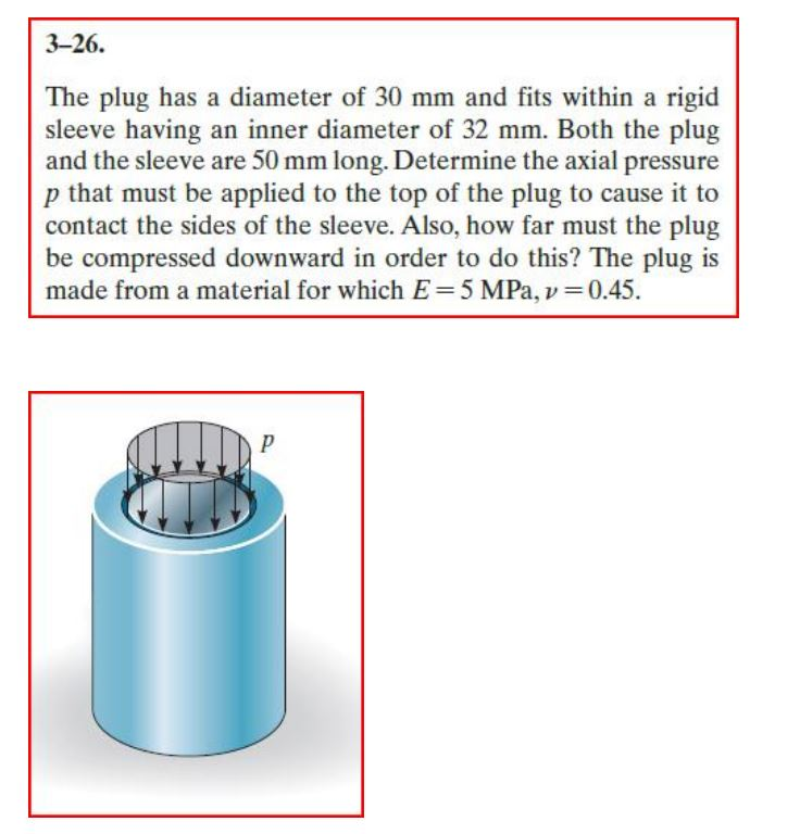 Solved The plug has a diameter of 30 mm and fits within a | Chegg.com
