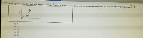 Solved Vector A points along the y axis length 5.0, vector B | Chegg.com