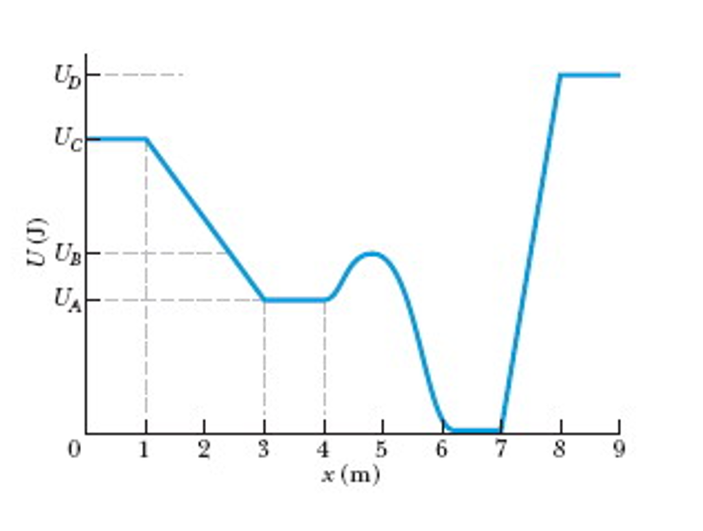 Absolute Potential On A Graph