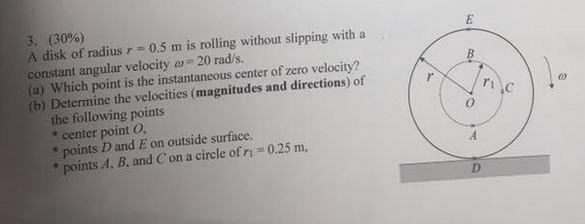 Solved A disk of radius r = 0.5 m is rolling without | Chegg.com