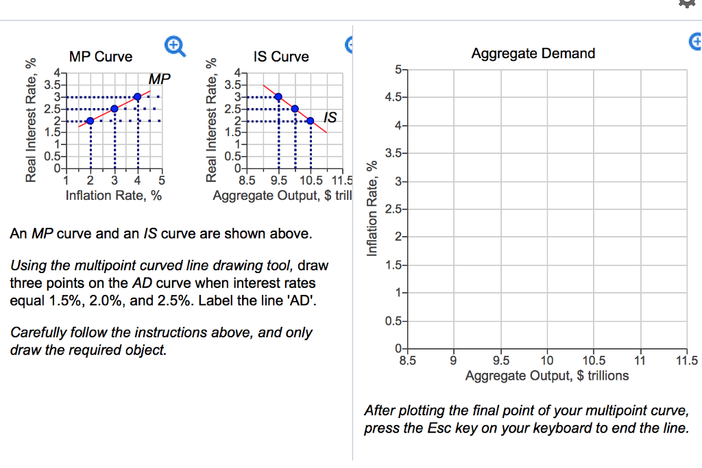 Solved MP Curve S Curve Aggregate Demand 4 3.5 MP 을3 4 1.5 | Chegg.com