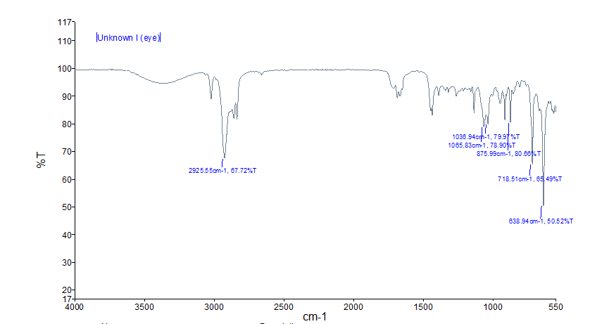 Solved Match the following compounds with its IR spectra: | Chegg.com