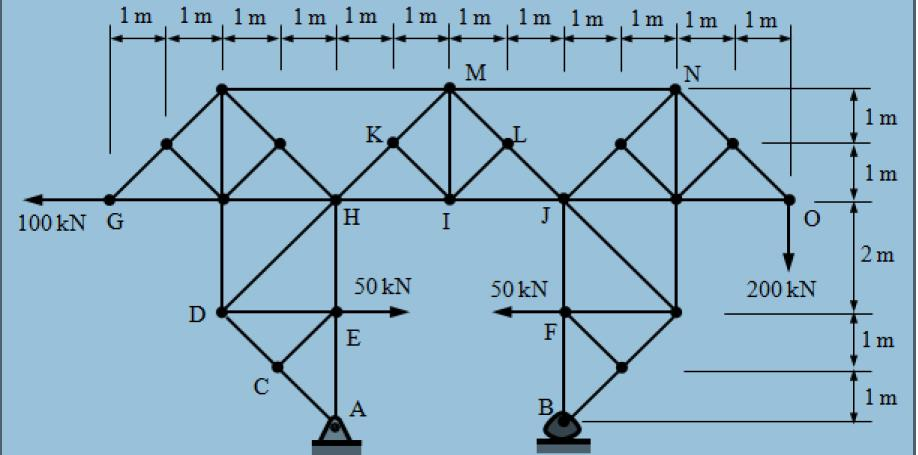 Solved (a) Determine the reaction forces at pin A and rocker | Chegg.com