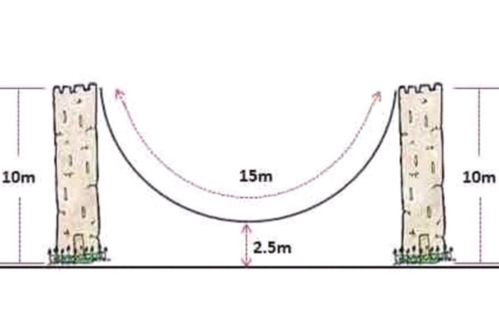 Solved What is the distance between walls ?With calculation | Chegg.com