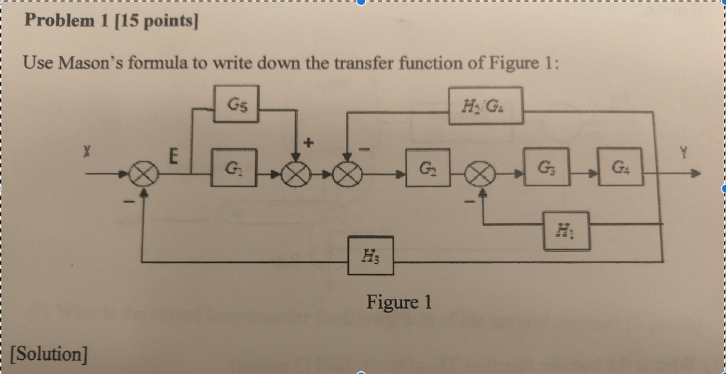 Solved Use Mason's formula to write don the transfer funtion | Chegg.com