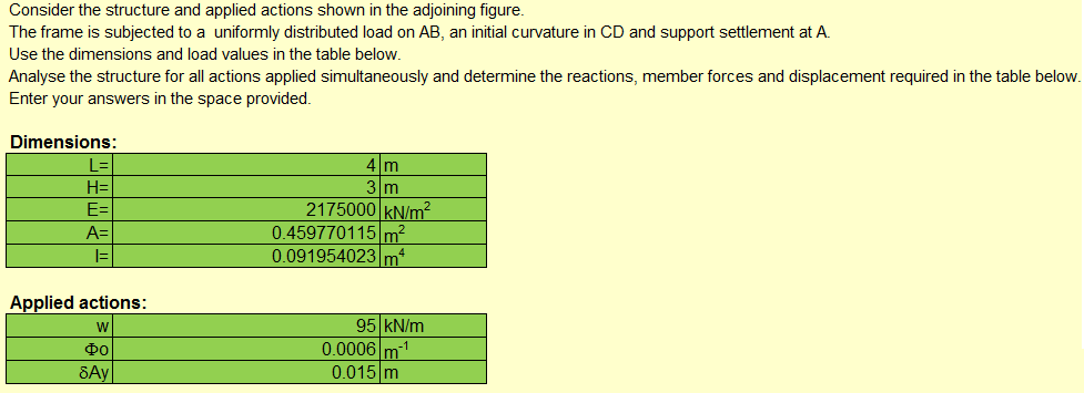 Solved Consider the structure and applied actions shown in | Chegg.com