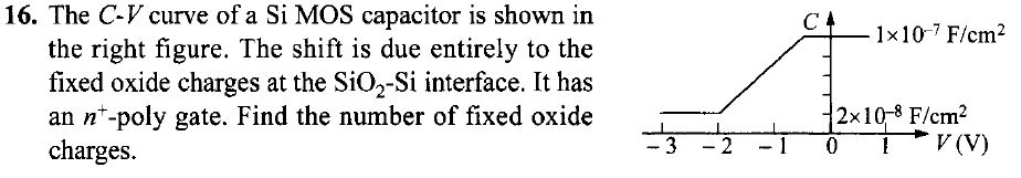 Solved 16. The C-V curve of a Si MOS capacitor is shown in | Chegg.com