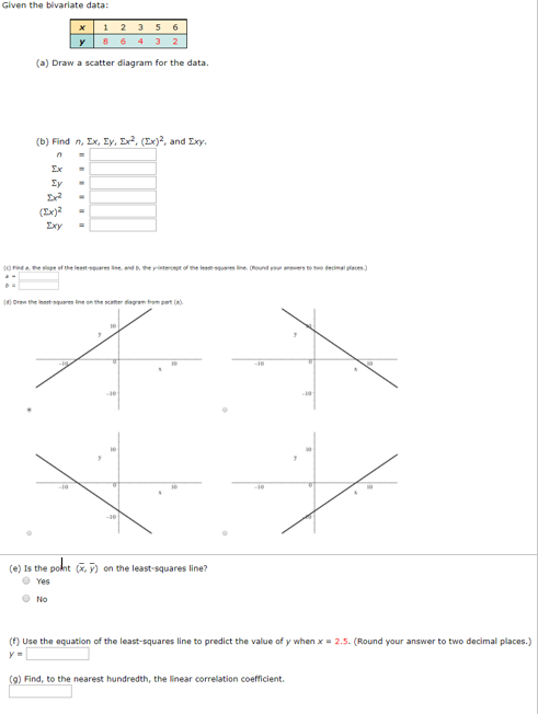 Solved Given the blivariate data x 1 2 3 5 6 (a) Draw a | Chegg.com