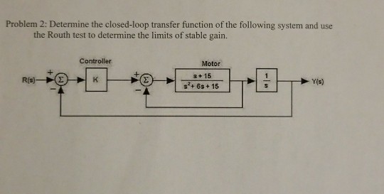 Solved Problem 2: Determine the closed-loop transfer | Chegg.com