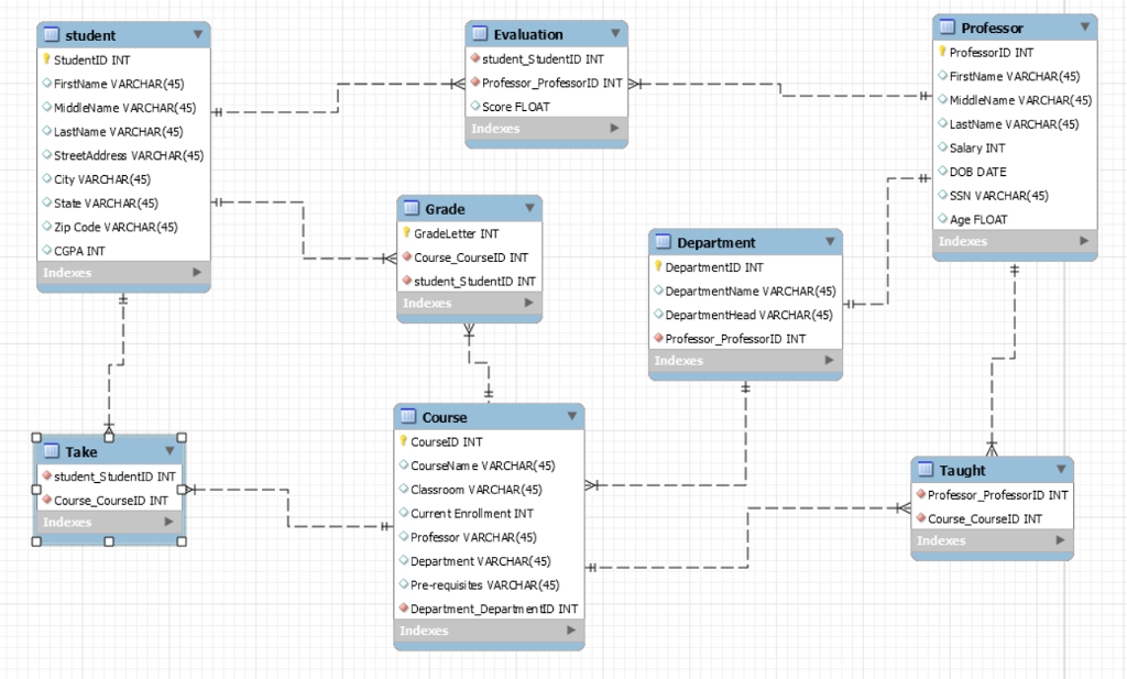 Solved 2. EER diagram: Draw an EER diagram in Powerpoint. | Chegg.com