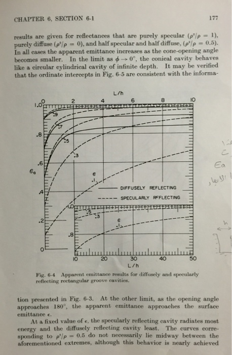 Solved The walls of a rectangular groove cavity 2mm wide and | Chegg.com