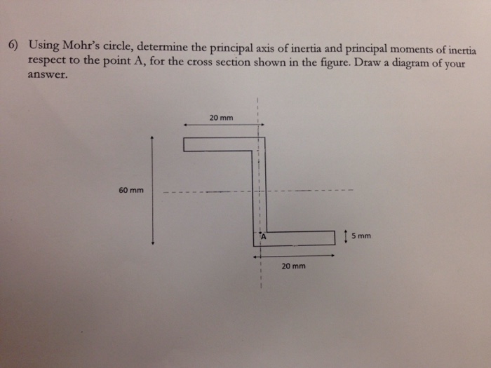 Solved Using Mohr's circle, determine the principal axis of | Chegg.com