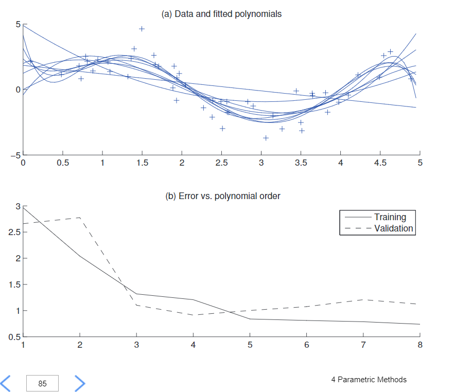 Using the curve fitting tool to produce a plot of | Chegg.com