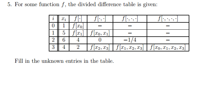 Solved For some function f, the divided difference table is | Chegg.com