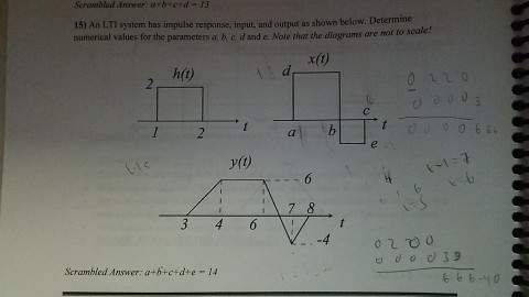 Solved An LTI system has impulse response, input, and output | Chegg.com