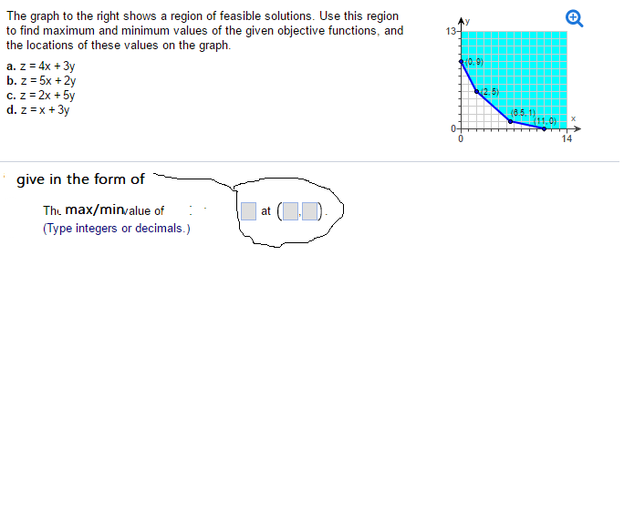 Solved The graph to the right shows a region of feasible | Chegg.com